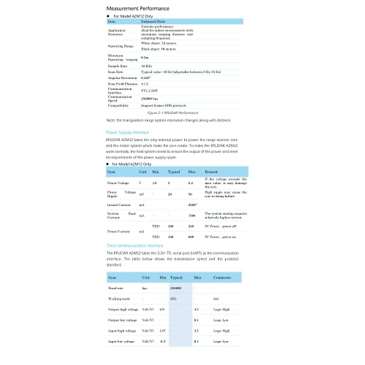 youyeetoo RPLIDAR A2M12 360 Degree Lidar Scanner 12Meter(39ft) Measuring Distance, 16000 Hz Sampling Frequency Compatible with A2 Previous SDK
