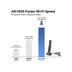 Wavlink WiFi6 USB Adapter for PC,AX1800 Dual Band 2.4GHz/ 5GHz Wireless USB Network Adapter for Desktop Windows 11/10, Mini Travel Size,Wireless USB Network Adapter,WPA3