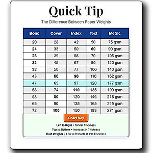 100 Thick Kraft Chipboard (30pt) - 8 1/2" x 11" - Perfect for Scrapbooking, Crafts & Product Backing…