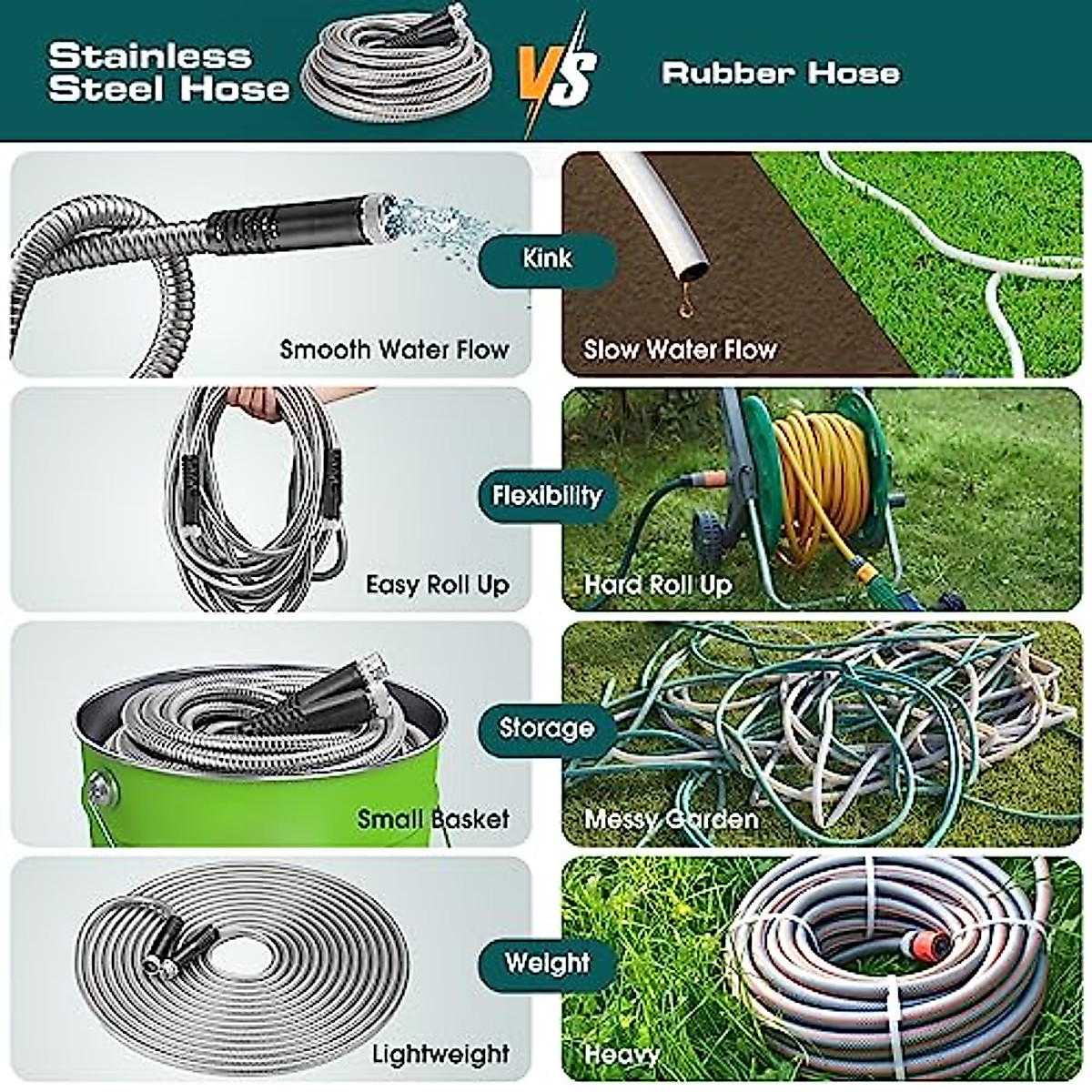 JUNEBOW Metal Garden Hose 50ft, Stainless Steel Heavy Duty Water Hose with 10 Function Nozzle - Flexible, Lightweight, Kink Free & Tangle Free, Pet Proof, Puncture Proof Hose for Yard, Outdoor