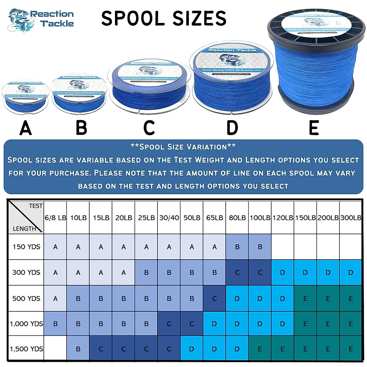 Reaction Tackle Braided Fishing Line Blue Camo 20LB 150yd