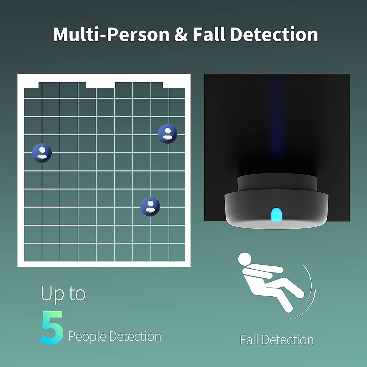 Aqara Presence Sensor FP2, 2.4 GHz Wi-Fi Required, mmWave Radar Wired Motion Sensor, Zone Positioning, Multi-Person & Fall Detection, Supports HomeKit, Alexa, Google Home and Home Assistant