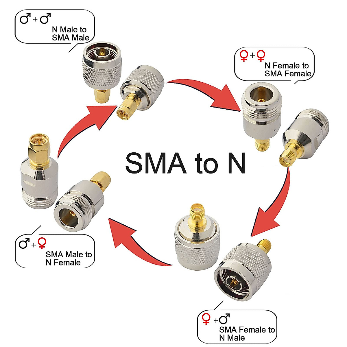 onelinkmore SMA to N Adapter Kit 4 Type RF Connectors N Male/Female to SMA Female/Male Wi-Fi Adapter SDR Connectors …