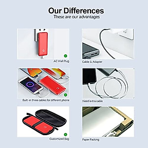 10000mAh Portable Charger, Ultra Slim Power Bank,4 Output External Battery Pack with Built-in AC Wall Plug Micro and USB C Three Cables Compatible with All mobilephone