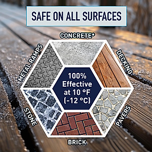 Safe Paw Pet-Safe Ice Melt, Salt & Chloride-Free Deicer, 35 Lbs - Non-Corrosive, Dog-Friendly Snow Melter for Concrete, Wood Decks, Driveways & Sidewalks, 100 Sq. Ft. Coverage Per Pound