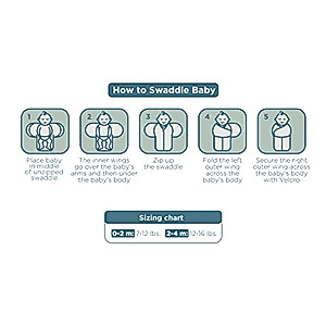 LullaBaby Swaddle – Premium 100% Cotton Sleep Sack for Newborns, Ultra-Soft & Breathable, Secure Snuggle & Easy Diaper Changes, 0-2 Months (6-12 lbs), Desert Sage