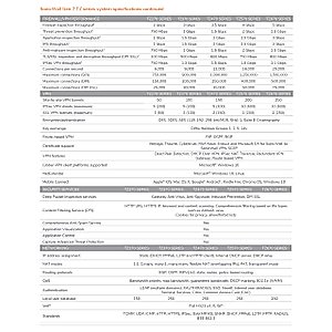 Sonicwall TZ370W Secure Upgrade Plus - 3YR Advanced Edition (02-SSC-6835) | TZ370W Wireless Network Security Appliance with 3 Year Advanced Protection Service Suite | Next-Generation Firewall