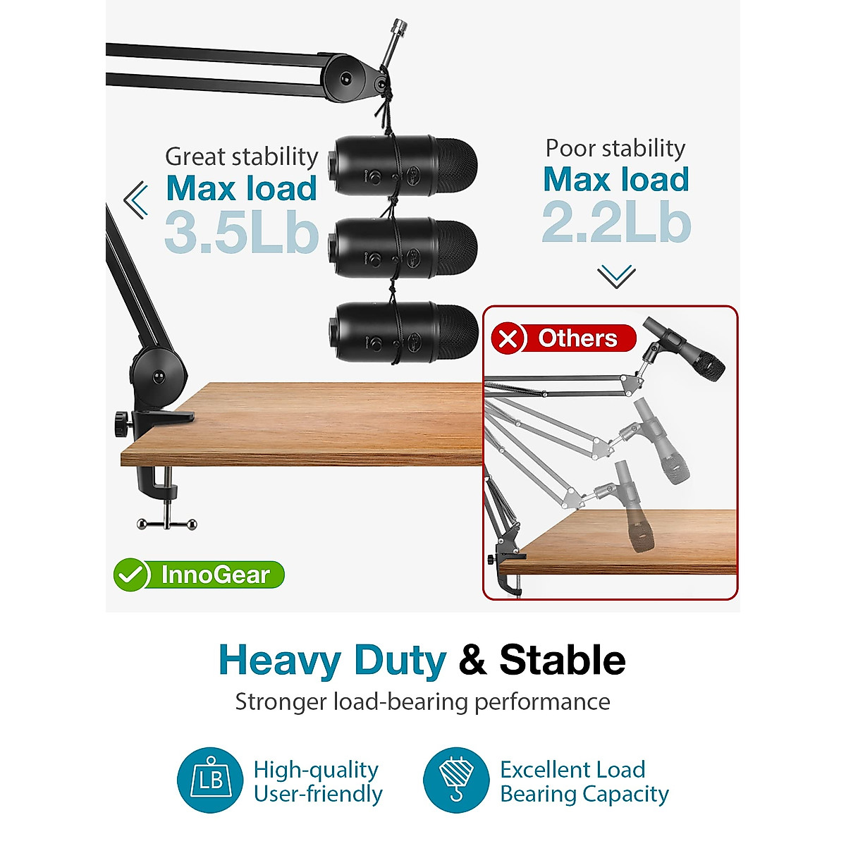 InnoGear Microphone Arm Stand, Heavy Duty Mic Arm Microphone Stand Suspension Scissor Boom Stands with Mic Clip and Cable Ties for Blue Yeti Snowball Hyper X QuadCast SoloCast Fifine Gaming (Medium)