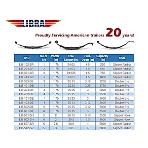 LIBRA Trailer Leaf Spring 5 Leaf Double Eye 3000# Cap for 6000# 6K Axle -Set 4