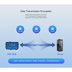 Double Serial Device RS232 RS485 RS422 Ethernet Server Modbus Multi-host Polling