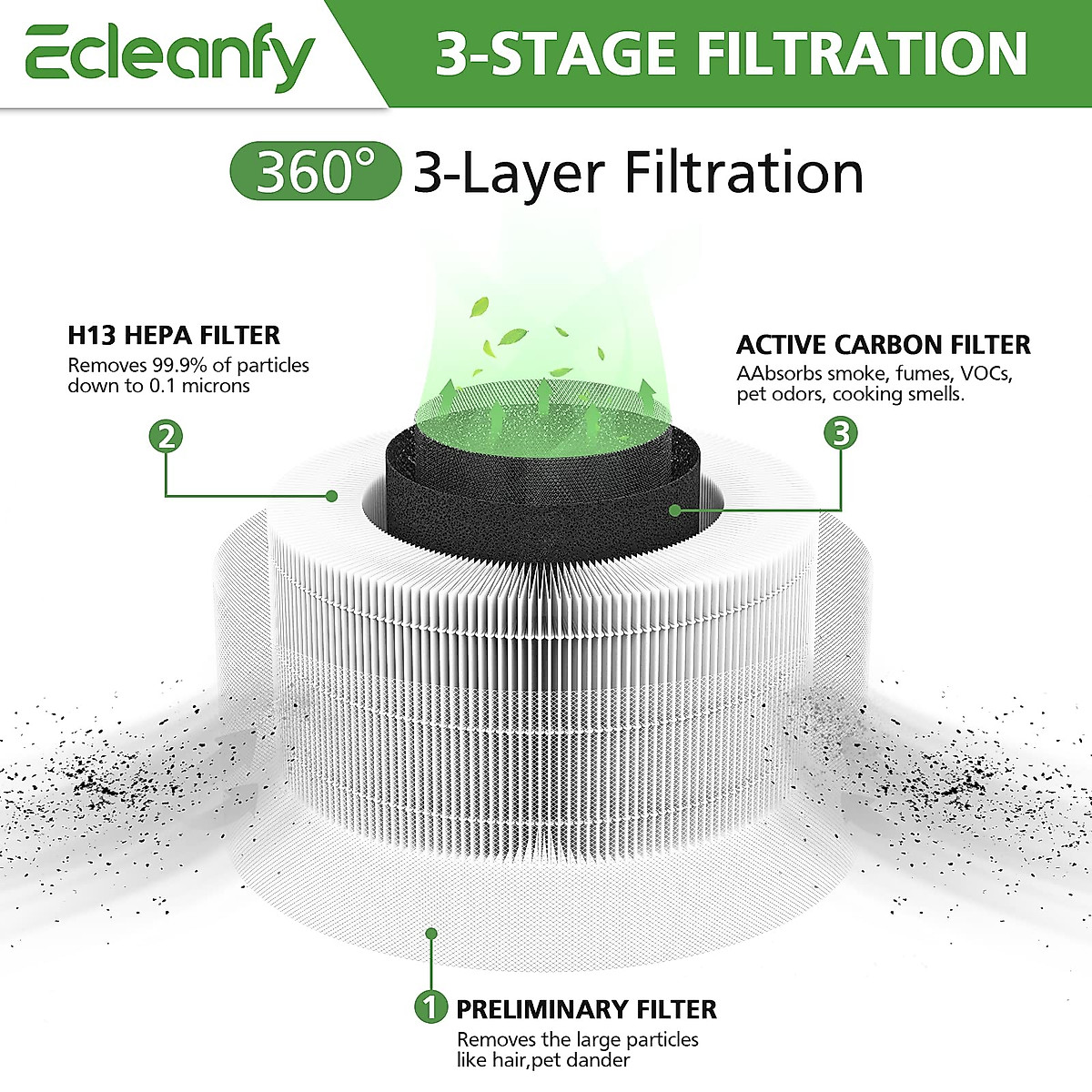 2-Pack H13 True HEPA Filter Compatible with Afloia Fillo/Halo/Mooka Allo, 3-in-1 H13 True HEPA Filtration for Fillo Air Puri-fier Filter, for MOOKA Allo Filter