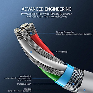 SENBOMA 3DS Charger Cable - 4.9FT OEM Original Replacement Power Charging Cord for New 3DS XL New 3DS 3DS XL New 2DS XL New 2DS 2DS XL 2DS DSi DSi XL (Bulk Packaging) (2)