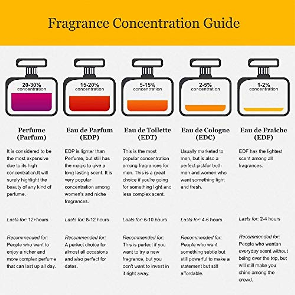 Acqua Di Parma Oud, 3.4 oz EDP Spray Unisex, black