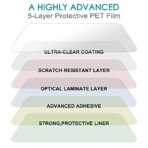 Screen Protector and Stylus Compatible 2DS, AFUNTA 3 Pack (6 Pcs) HD Clear PET Film for Top and Bottom Screen, with 1 Plastic Blue Screen Touch Pen