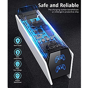 PS5 Controller Charger Station with Fast Charging AC Adapter 5V/3A, Dual Controller Charging Stand for Playstation 5, Docking Station Replacement for DualSense Charging Station
