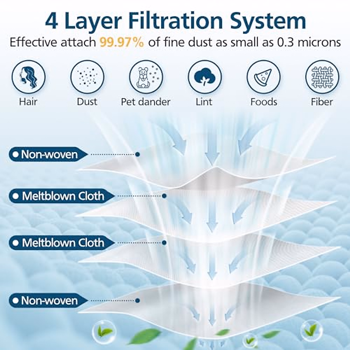 VCA-ADB953 Dust Bag, 6 Pack Vacuum Bags Replacement for Samsung VCA-ADB95 Bespoke Jet Cordless Stick Vacuum Cleaner Accessories Parts, VS20A95923B/AA, VS20A95923N/AA, VS20A95923W/AA