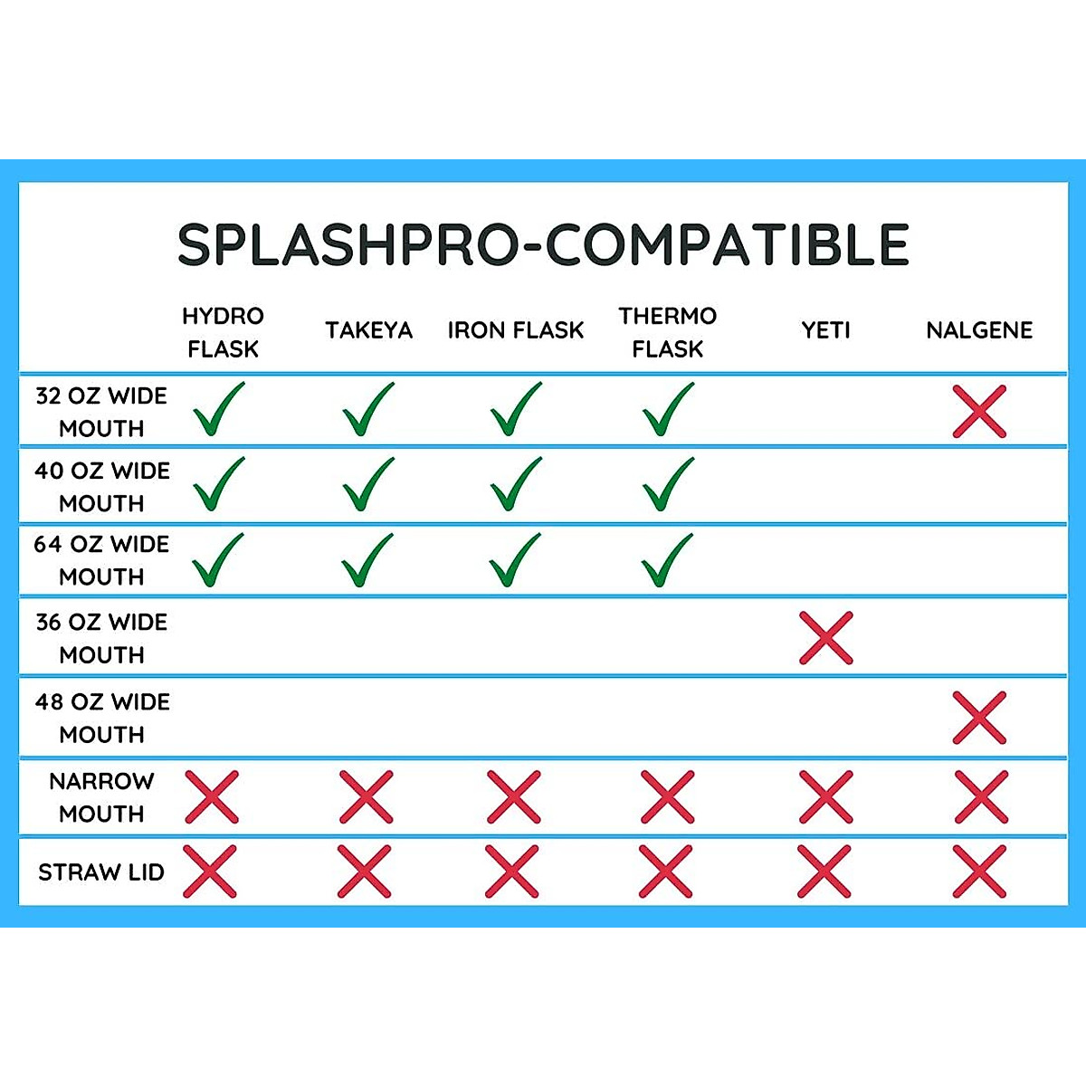 BottlePro SplashPro - Splash Guard Compatible with 32 and 40 Ounce Hydro Flask, Iron Flask, Takeya, ThermoFlask (2-Pack) (Black)