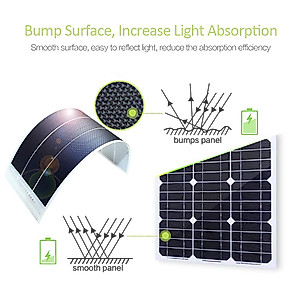 Small Flexible Solar-Panels Charger Flex Thin-Film-Roll-up-Bendable-Amorphous-Solar-Panel-Cell-DIY for Science Lot Projects Wireless Charger Thin Film Solar Pannel Battery Trickle Charger (Black)