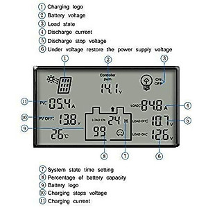 Y&H 80A Solar Charge Controller 12V 24V LCD Display USB Output Solar Panel Controller Multip Circuit Protection Solar Charger Discharge Regulator for Lighting System,with Dark Activated Function