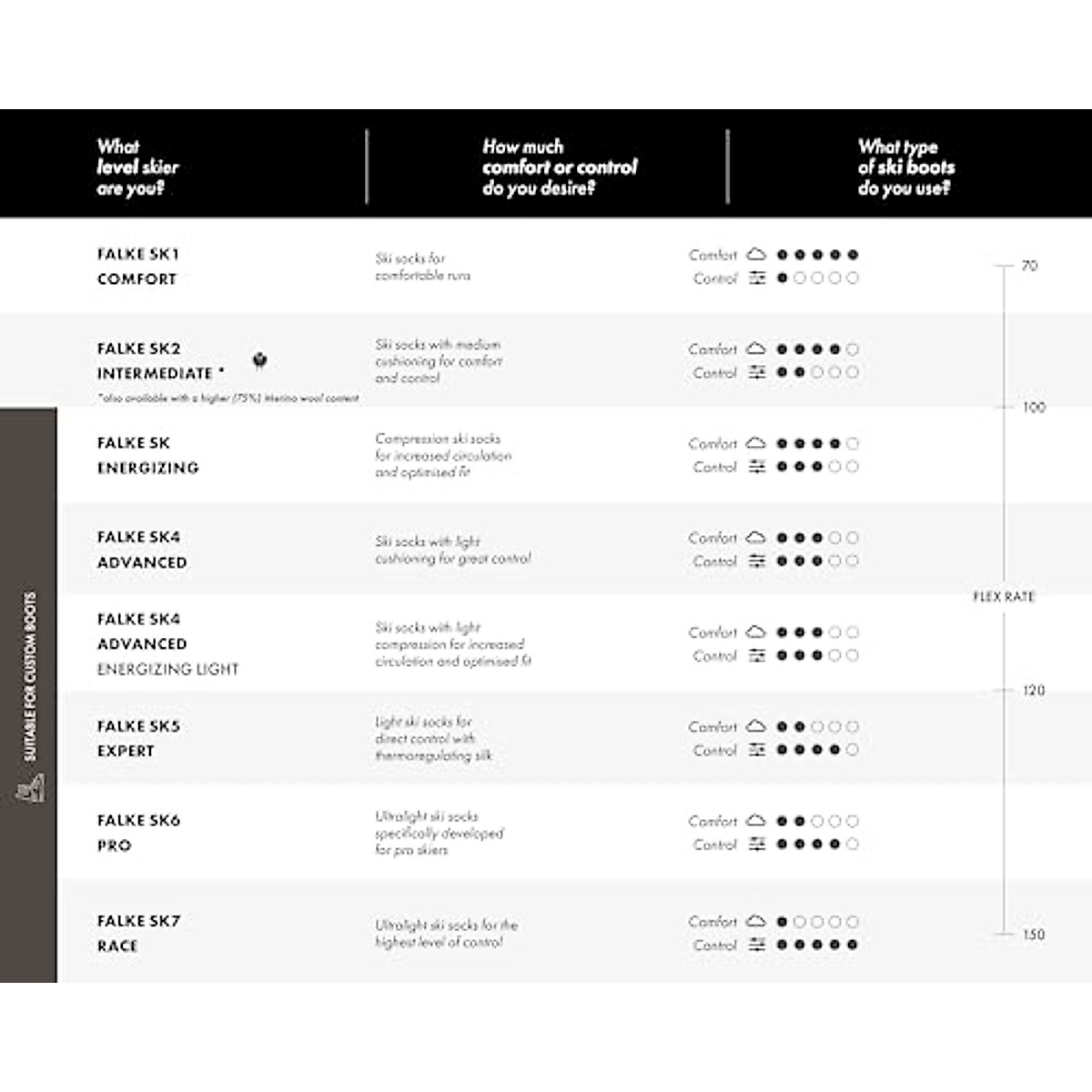 FALKE Women ESS Skiing-SK2, Blue (Blue Note 6545), 6.5-7.5