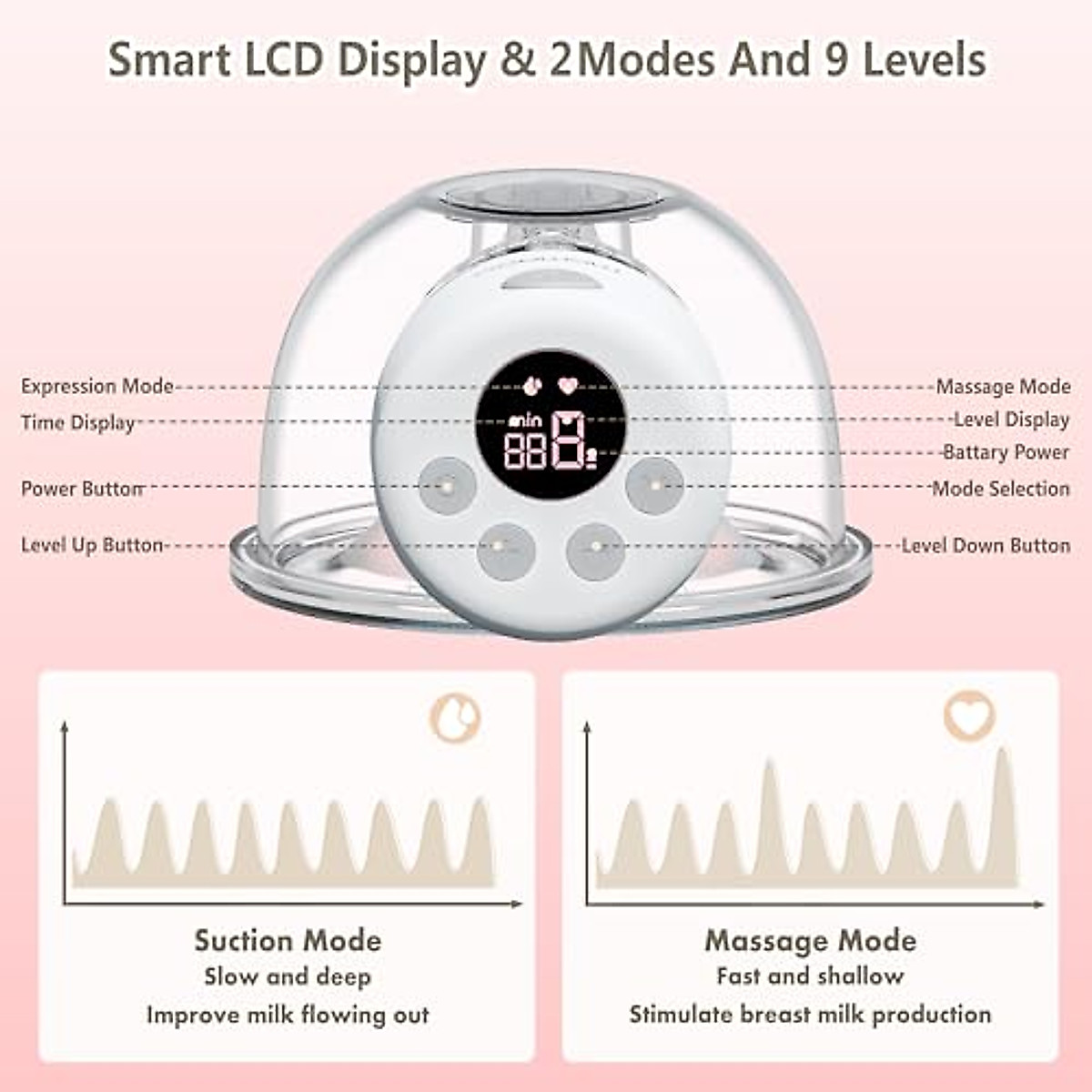 MOMAOY Double Wearable Breast Pump, Hands-Free Breast Pump,Electric Breast Pump with 2 Modes, 9 Levels, LCD Display,Memory Function Rechargeable Massage and Pumping Mode Milk Extractor,24mm Flange