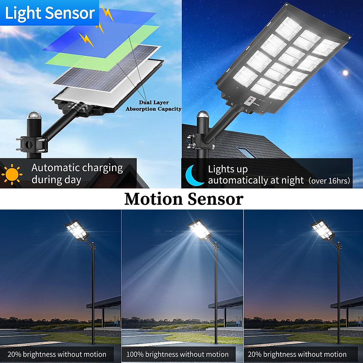 Ofuray 4800W Solar Street Lights Outdoor,460000Lm Solar Security Flood Lights Parking Lot Lights Commercial Dusk to Dawn, 6500k Waterproof Led with Remote Control Motion for Street,Court,Barn
