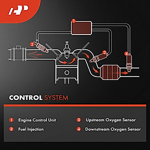 A-Premium O2 Oxygen Sensor Compatible with Ford, Lincoln, Mazda Models - Mustang, Edge, Escape, Explorer, F150, Flex, Fusion, Taurus, CX-9, Tribute, Mariner, Milan - Replace# 234-5038, BL3Z9G472A