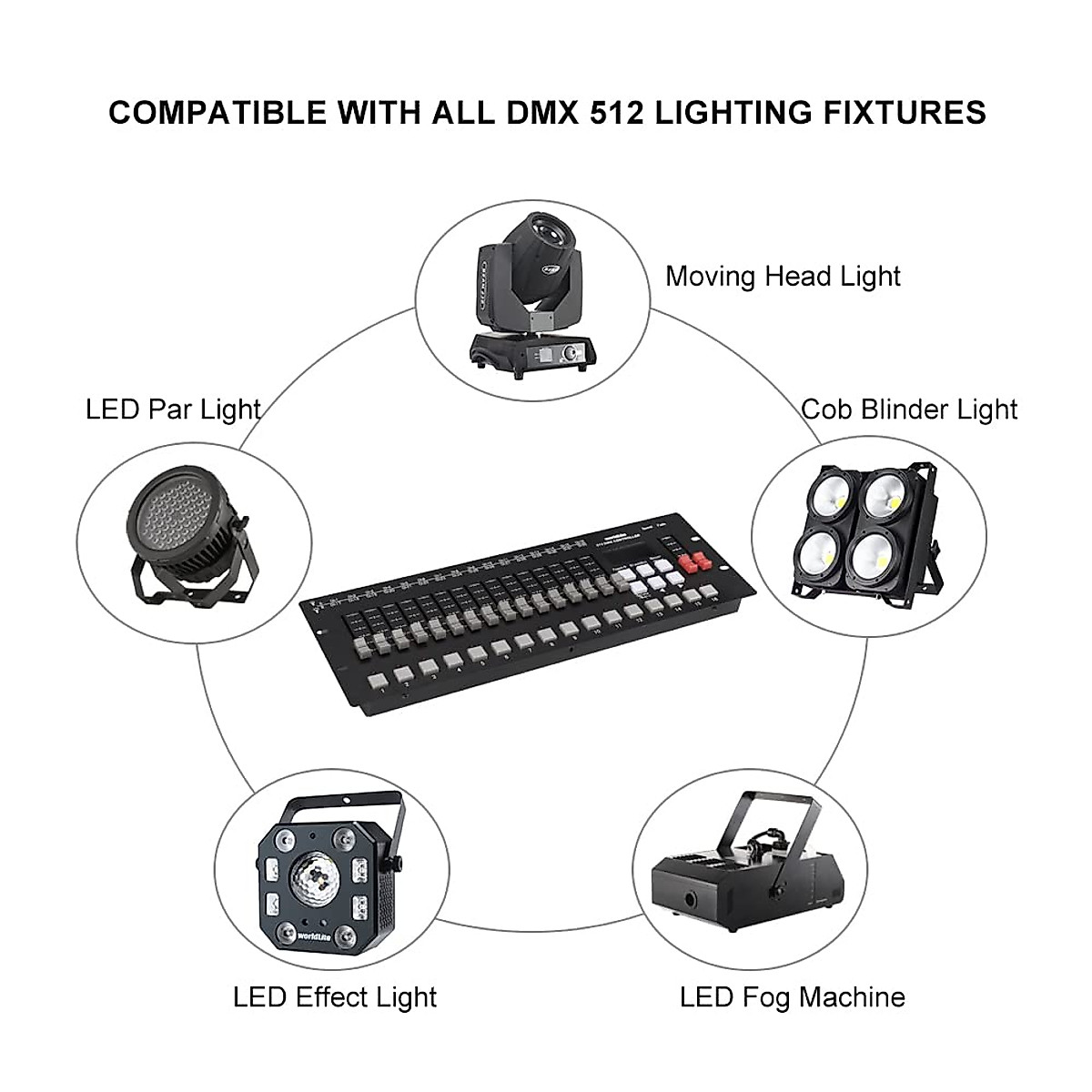 DMX Controller, WorldLite 512CH DMX Console, Premium DMX 512 Stage Lighting Controller Program Directly Without Setting Scene, Easy Light Console for Stage & DJ Lighting (512 Channels)