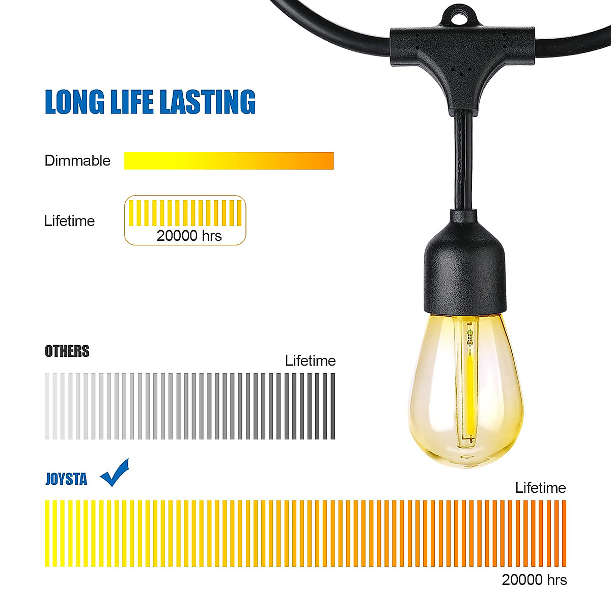 JOYSTA Outdoor String Lights - Waterproof Patio Light String 48FT with 15 Hanging Sockets IP65 Weatherproof Yard Lights 1w S14 Bulbs Lighting for Party Bistro Backyard Garden Cafe