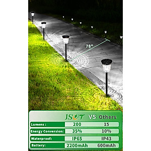 JSOT Solar Pathway Lights Outdoor Waterproof Color Changing,2 Modes Auto On/Off Solar Powered Lights for Garden Backyard Driveway Landscape 6 Pack