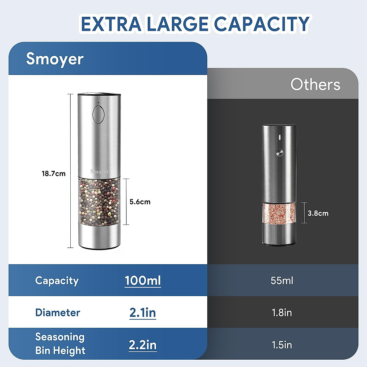 Rechargeable Salt and Pepper Grinder Set, Smoyer Stainless Steel Automatic Salt and Pepper Grinder Mill, Electric Pepper Shakers Set with Adjustable Coarseness and LED Light, Upgraded Larger Capacity