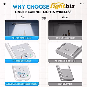 50-LED Under Cabinet Lights Wireless Closet Lights Motion Sensored Rechargeable Light, Under Counter, Magnetic, Cabinet Lighting, Activated Night Light Bar-3Pack White