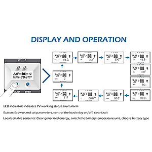 EPEVER 100 Amp MPPT Solar Charge Controller 200V PV Input Negative Ground Work with 12/24/36/48V Battery System Tracer 10420AN Series W/ MT50 Remote Meter