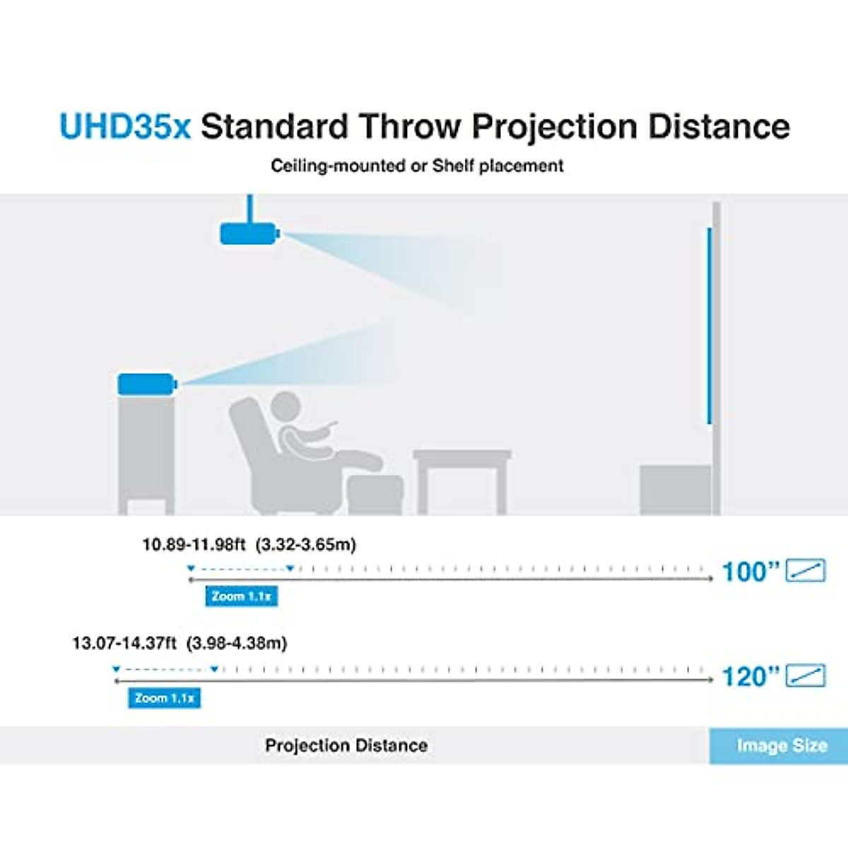 Optoma UHD35x True 4K UHD Gaming Projector | 3,600 Lumens | 4.2ms Response Time at 1080p with Enhanced Gaming Mode | 240Hz Refresh Rate | HDR10 & HLG