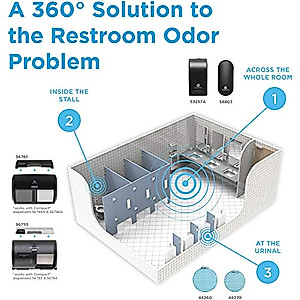 ActiveAire Low-Splash Deodorizer Urinal Screen by GP PRO (Georgia-Pacific), Coastal Breeze, 48260, 12 Screens Per Case