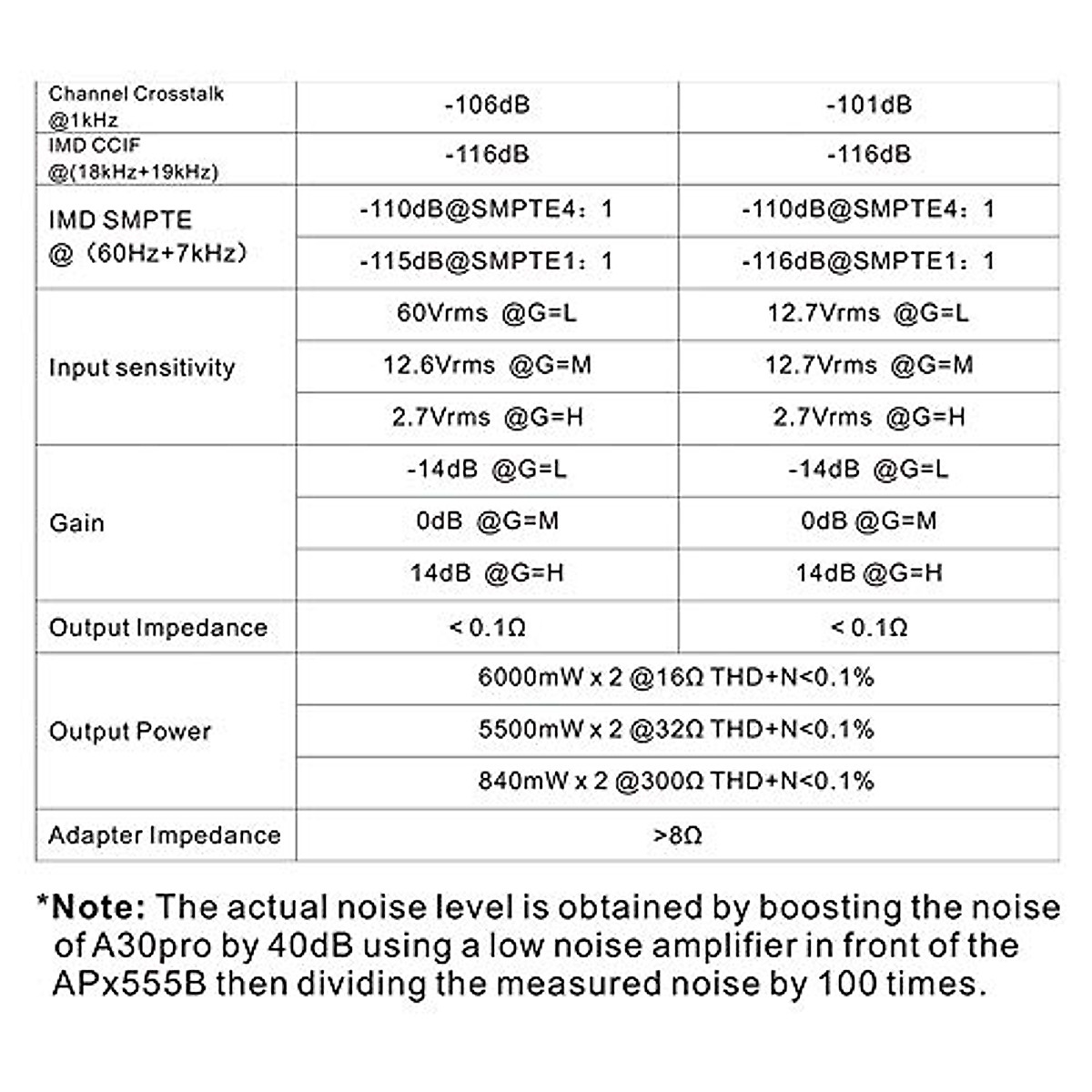 Topping A30 Pro NFCA Headphone Amplifier OPA1656 4PIN XLR 4.4MM 6.35MM Output Balanced Input Amplifier (Black)