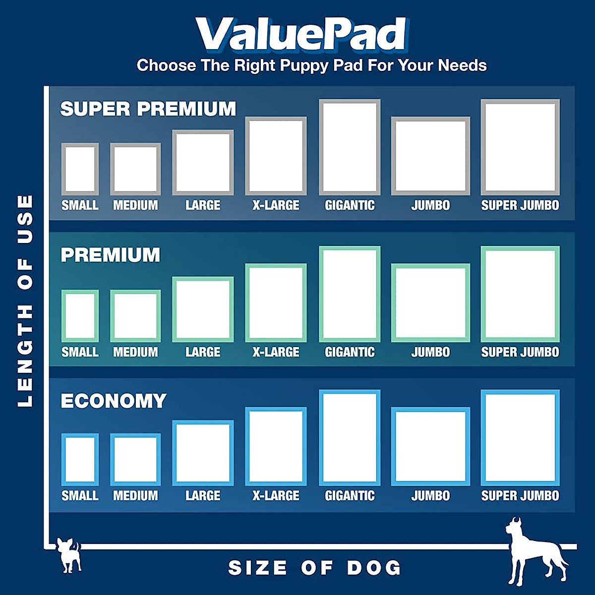 ValuePad Plus Puppy Pads, Extra Large 28x36 Inch, 100 Count - Premium Pee Pads for Dogs, Tear Resistant, Super Absorbent Polymer Gel Core, 5-Layer Design