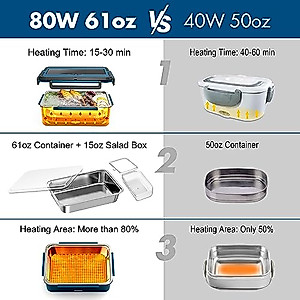 PHIPRIME Electric Lunch Box 80W Fast Heating, 61oz X-Large Heated Lunch Box for Adults with Salad Box, Fork & Spoon, 2 Leak-proof Lids, Dishwasher Safe Self Heating Lunch Box for Work