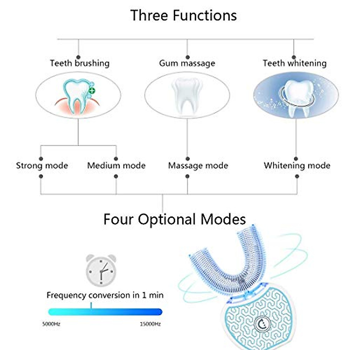 Smiletech Automatic Toothbrush,Sonic Toothbrush, with LED Blue Light 360° U-Shaped Full-Mouth Toothbrush Design, IPX7 Waterproof (White)