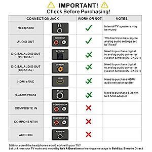 SIMOLIO Anti-Dropping Wired TV Earphone with Volume Control, Extra Long Cord Headphone with Mic for TV, PC, RCA & 3.5mm Cable Included, 14.9ft Extension Cable Earphone, Extra Soft Ear Tips, SM-901TV