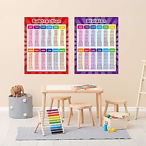 Extra Large Educational Math Posters, Multiplication Division Addition Subtraction Educational Table Chart Posters for Kids, Elementary Middle School Classroom, 17 x 22 Inch (Assorted Style, 4 Pieces)