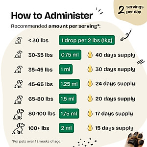 Constipation Relief for Dogs - Stool Softener Drops - Liquid Fiber Supplements w/Irish Sea Moss - Prebiotic Slippery Elm Drops for Dogs - Dog Food Supplements for Mild Constipation Relief - 2 oz