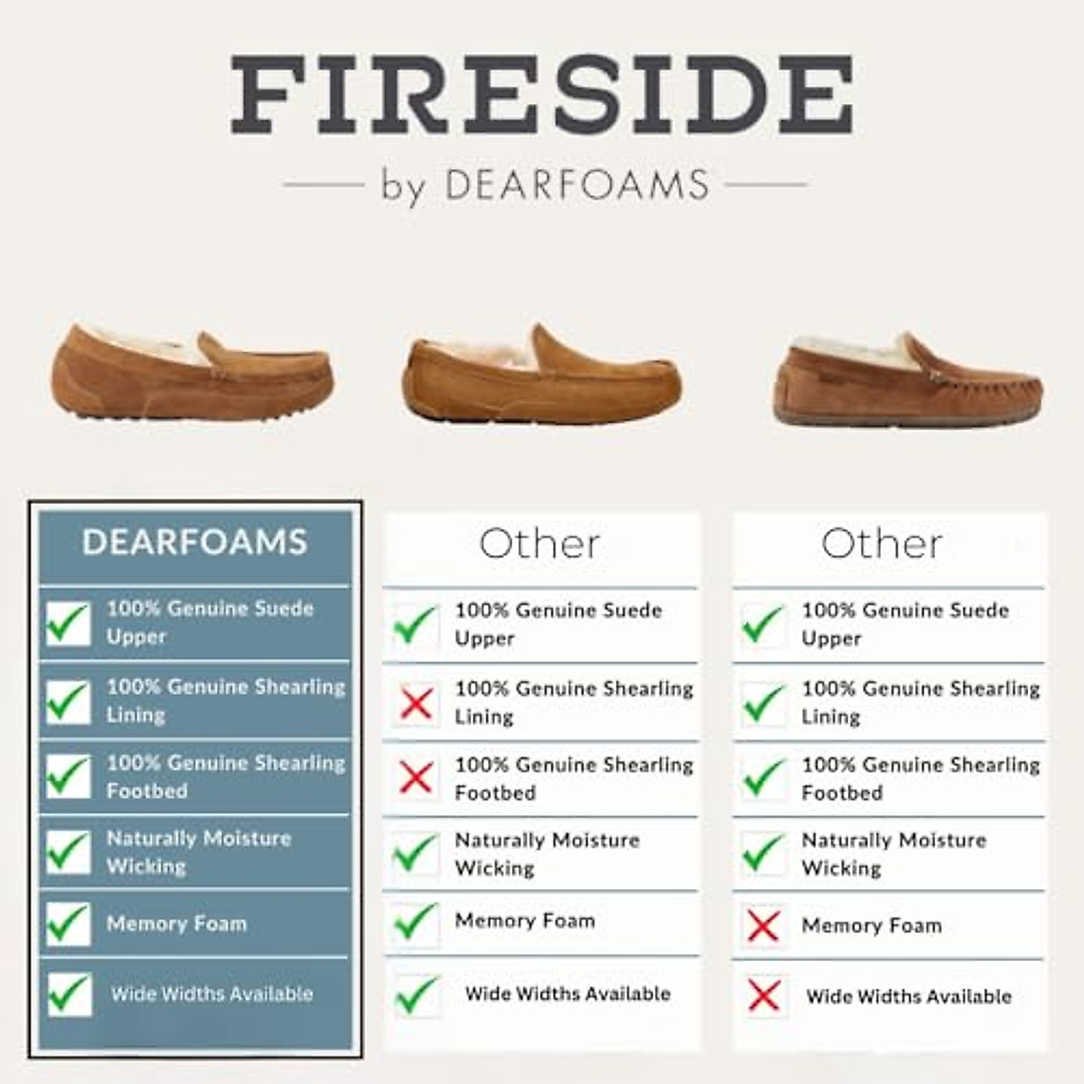 Fireside by Dearfoams mens Melbourne Slipper, Chestnut, 14 US
