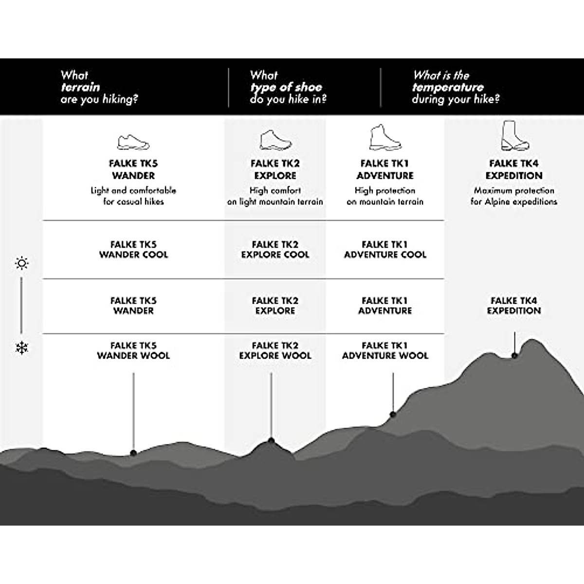 FALKE Men's TK5 Wander Hiking Socks, Crew Length, Light Padding, Athletic Sock, Breathable Quick Dry, Merino Wool, Black (Black-Mix 3010), 12.5-13.5, 1 Pair