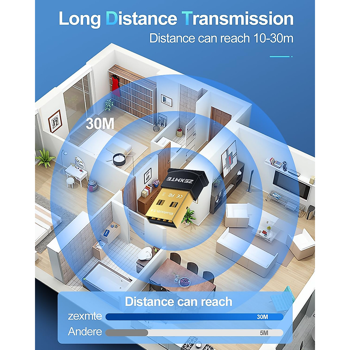 ZEXMTE USB Bluetooth Adapter for PC, 5.4 Bluetooth Dongle, Long Range Bluetooth Transmitter&Receiver, Plug-and-Play for Desktop, Laptop, Mouse, Keyboard, Headsets, Speakers Support Windows 11/10/8.1/7