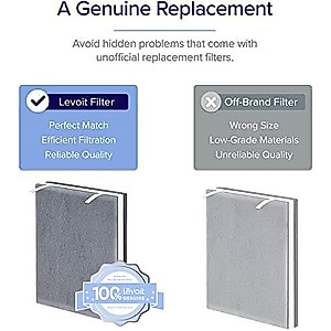 LEVOIT Vital100 Air Purifier Replacement, True HEPA High-Efficiency Activated Carbon Filter, Vital 100-RF, 2 Pack, White
