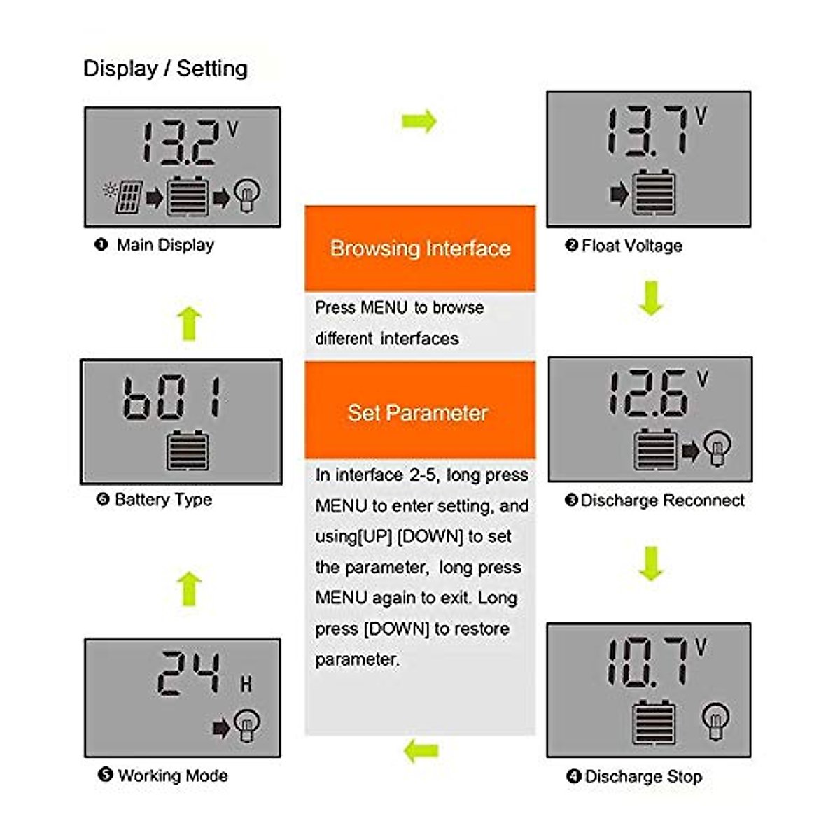 30A Solar Charge Controller, Dual USB Port Solar Panel Battery Intelligent Regulator, Multi-Function Adjustable LCD Display Street Light Controller (30A)