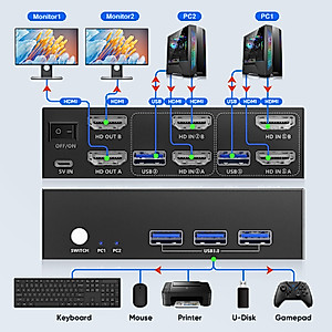 USB3.0 KVM Switch 2 Monitors 2 Computers HDMI 4K@60Hz for PCs Share USB Devices, Dual Monitor KVM Switch Support Wired Remote Control and Button Switch, Adaptive EDID