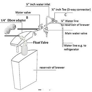 PureSec-CMK01 Coffee Maker AutoFill Kit Filtered Water Auto Refill DIY Kit Coffee Machine Water Line Kit Direct Water Line Plumbing Kit For Non-Commercial Keurig Coffee maker Single-Serve Brewers
