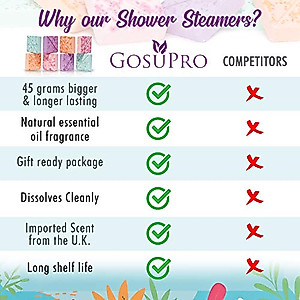 Aromatherapy Shower Steamers - Shower Bombs - Set of 8 - Organic Natural Essential Oil Fragrances - Home Spa Vapor Tablets - Self Care Relaxation Gifts for Women, Mom, Wife, Her, Friendship, Birthday